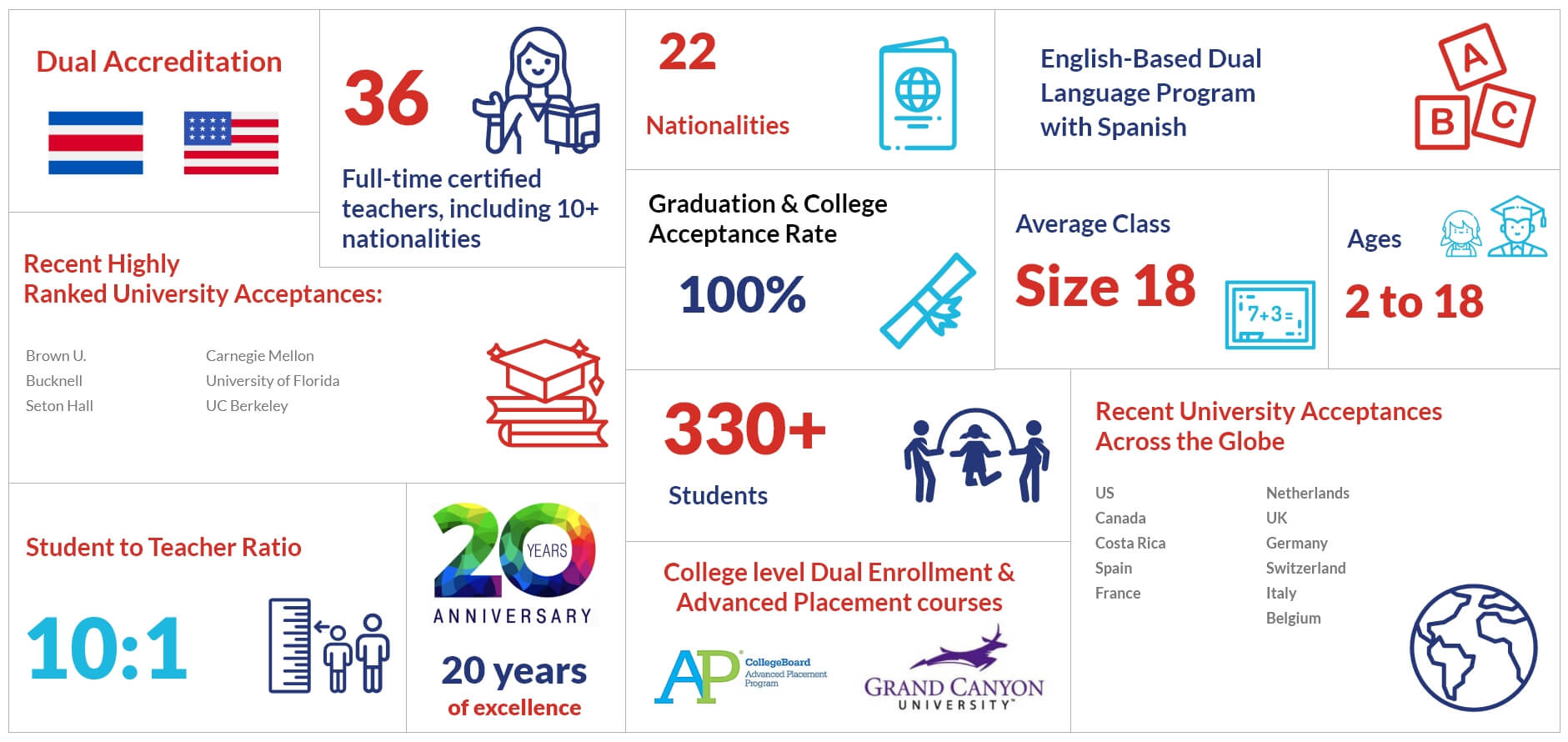 our-school2 - Costa Rica International Academy