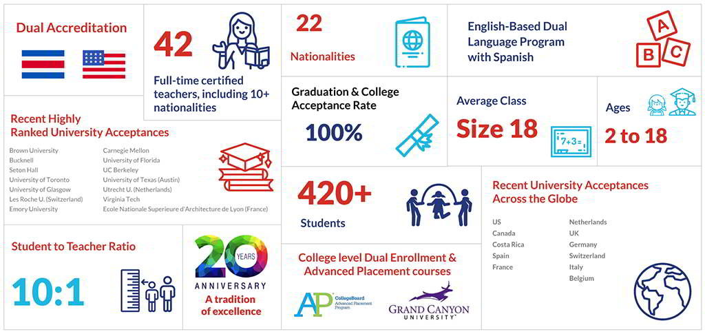 International School in Costa Rica | CR International Academy